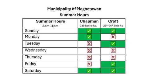 Municipality of Magnetawan