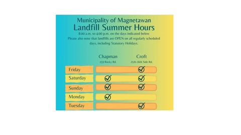 Municipality of Magnetawan